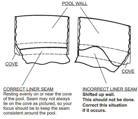 How to Install your Round Above Ground Pool Liner