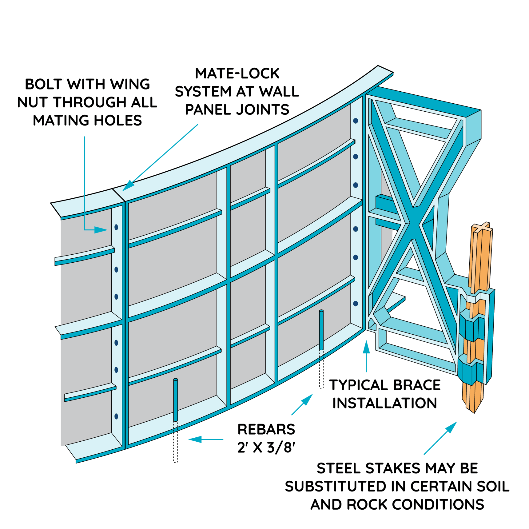 How to Set the Panels for your Inground Pool