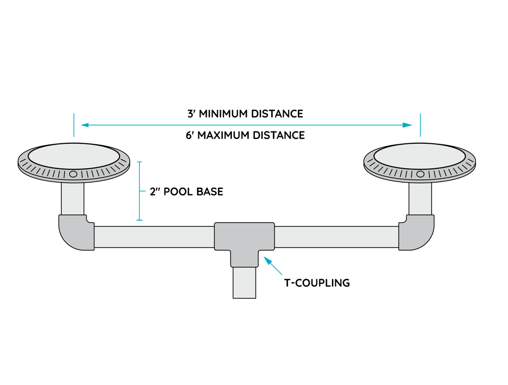 How to Square, Level, and Set Up The Main Drains for your Inground Pool