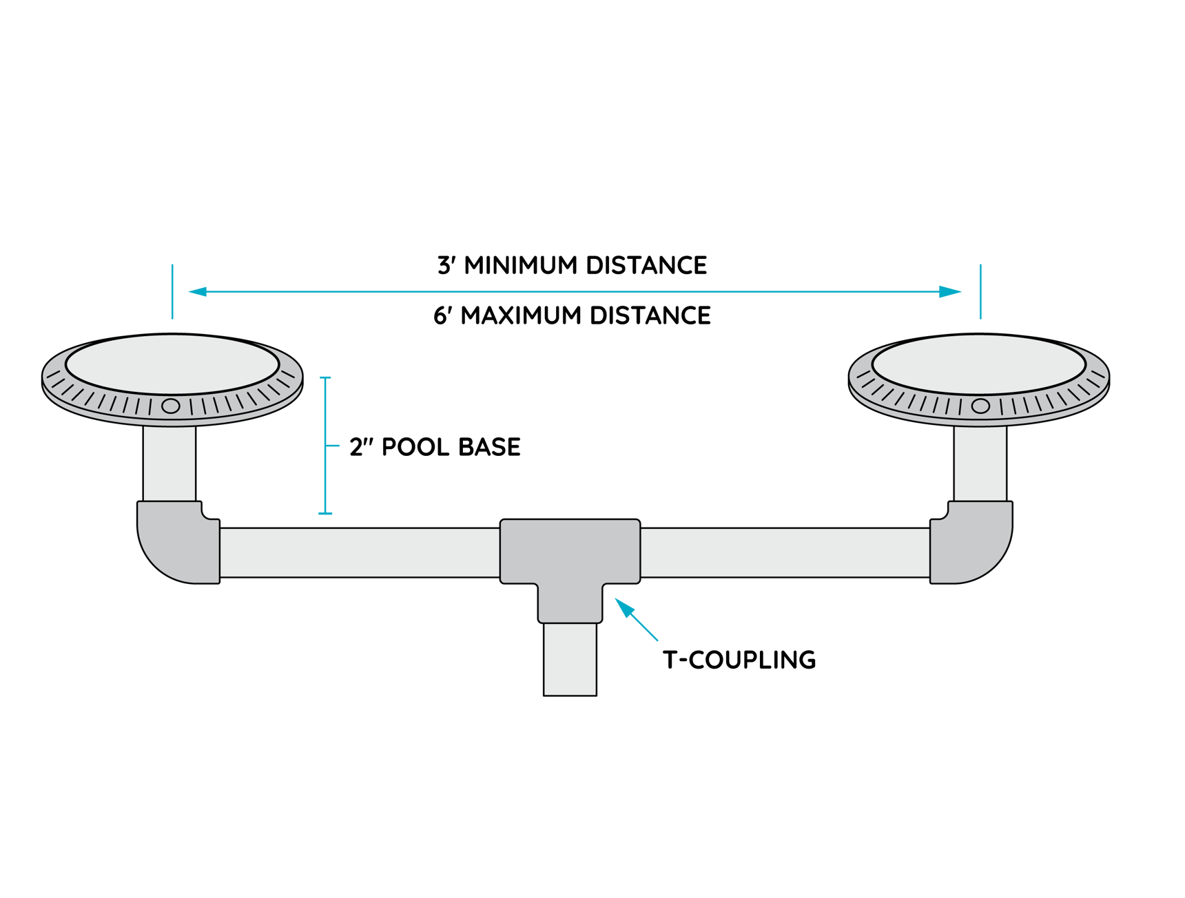 How to Square, Level, and Set Up The Main Drains for your Inground Pool