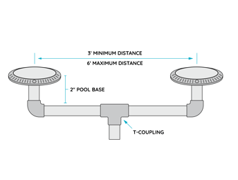 How to Square, Level, and Set Up The Main Drains for your Inground Pool