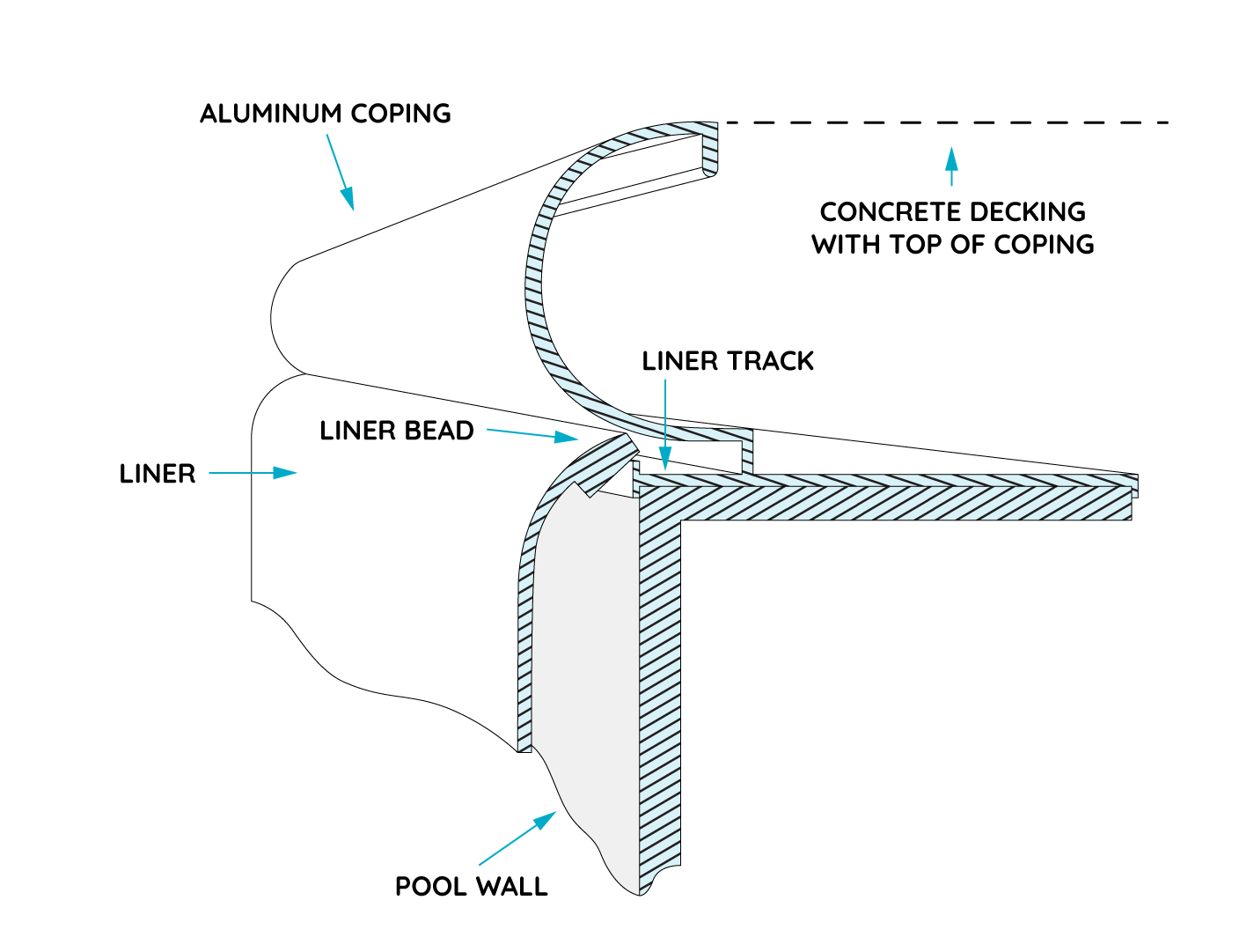 How to Install Coping on your Inground Pool