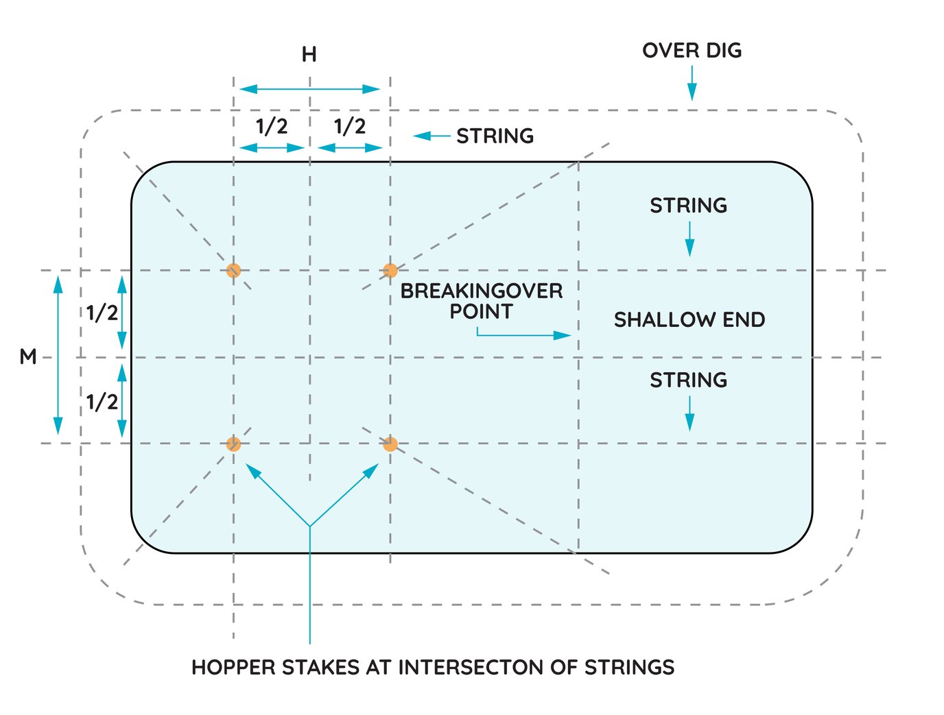 How to Excavate for your Inground Pool