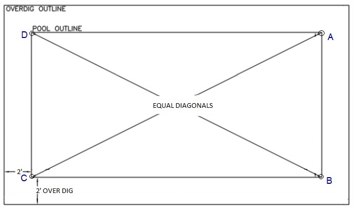 How to Set Up Your Pool Layout